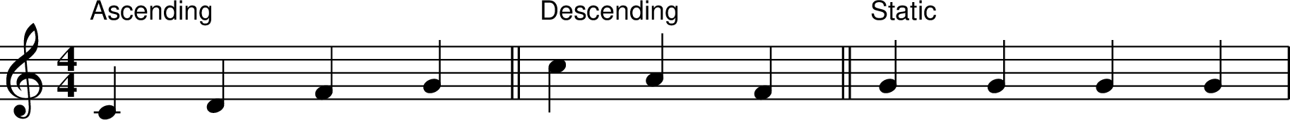 Developing your sight reading on the ocarina | Pure Ocarinas