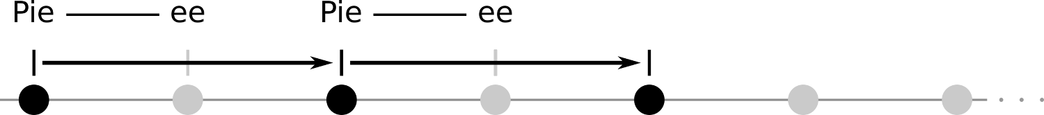 Getting rhythm | Pure Ocarinas