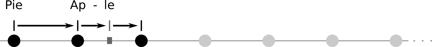 Getting rhythm | Pure Ocarinas