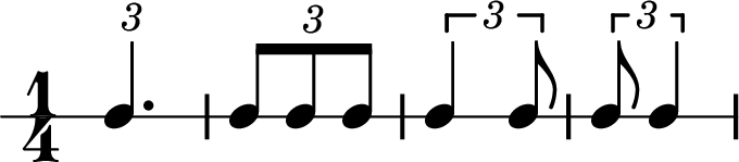 The essence of rhythm notation | Pure Ocarinas